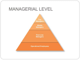 Chapter_1_Introduction_to_Management_Cop.pptx