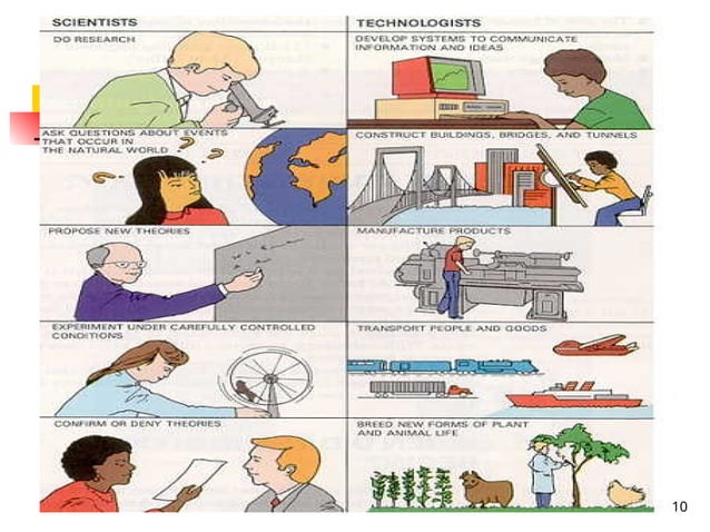 Chapter 1 Introduction to Management of Technology.ppt