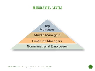 Chapter 1 introduction to management & organization | PPT