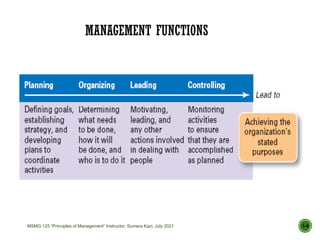 Chapter 1 introduction to management & organization | PPT