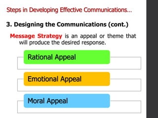Chapter_1_Introduction_to_Marketing_Comm (1).pptx