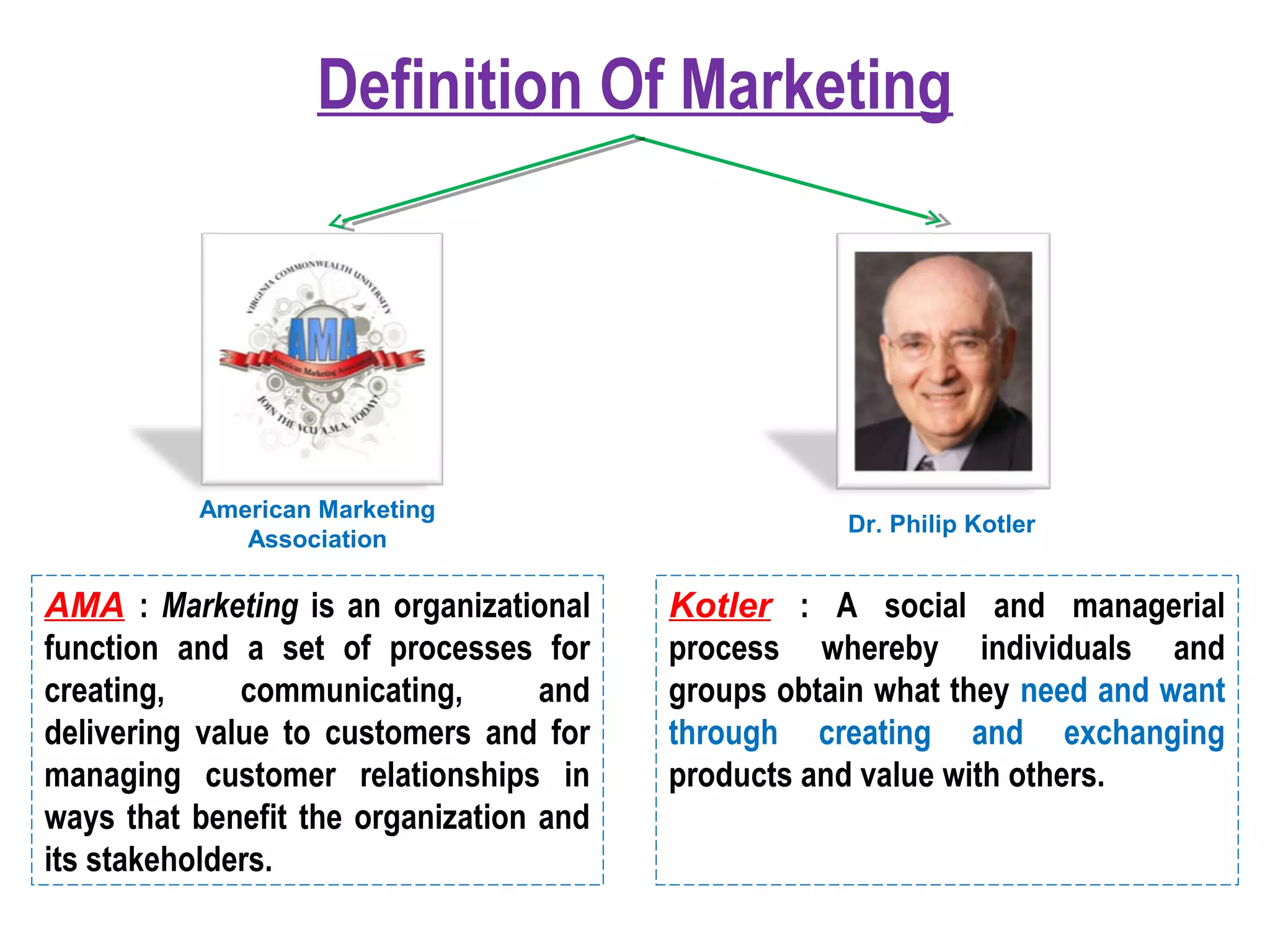 Chapter 1 introduction to marketing present | PPT