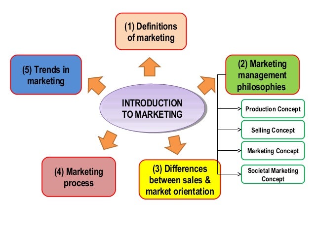 Chapter 1 introduction to marketing present