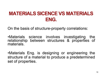 Chapter 1_INTRODUCTION TO MATERIALS SCIENCE.pdf