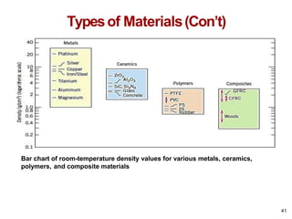Chapter 1_INTRODUCTION TO MATERIALS SCIENCE.pdf