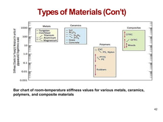 Chapter 1_INTRODUCTION TO MATERIALS SCIENCE.pdf