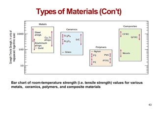 Chapter 1_INTRODUCTION TO MATERIALS SCIENCE.pdf