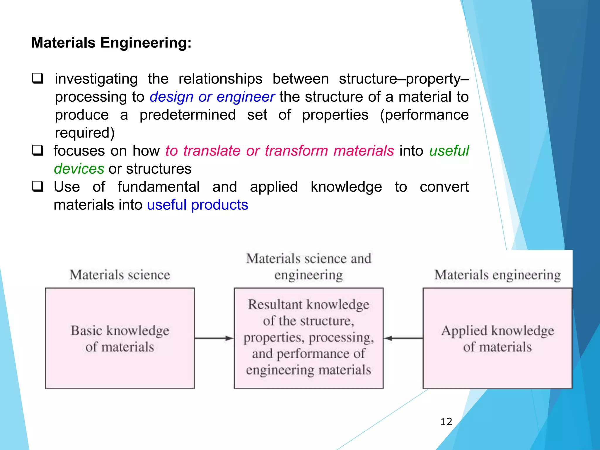 CHAPTER 1_Introduction to Materials Science and Engineering.pptx