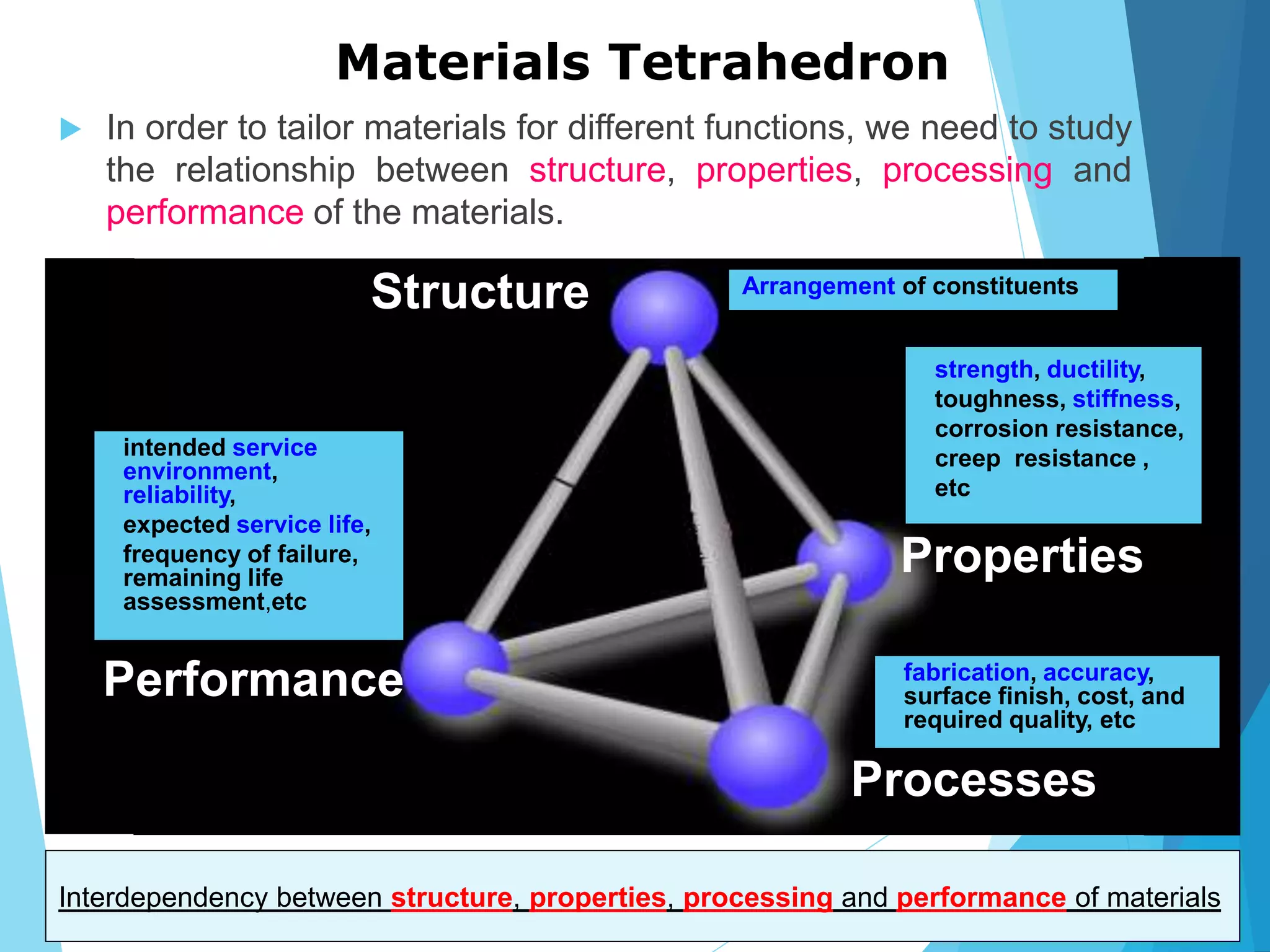 CHAPTER 1_Introduction to Materials Science and Engineering.pptx | Geology | Science