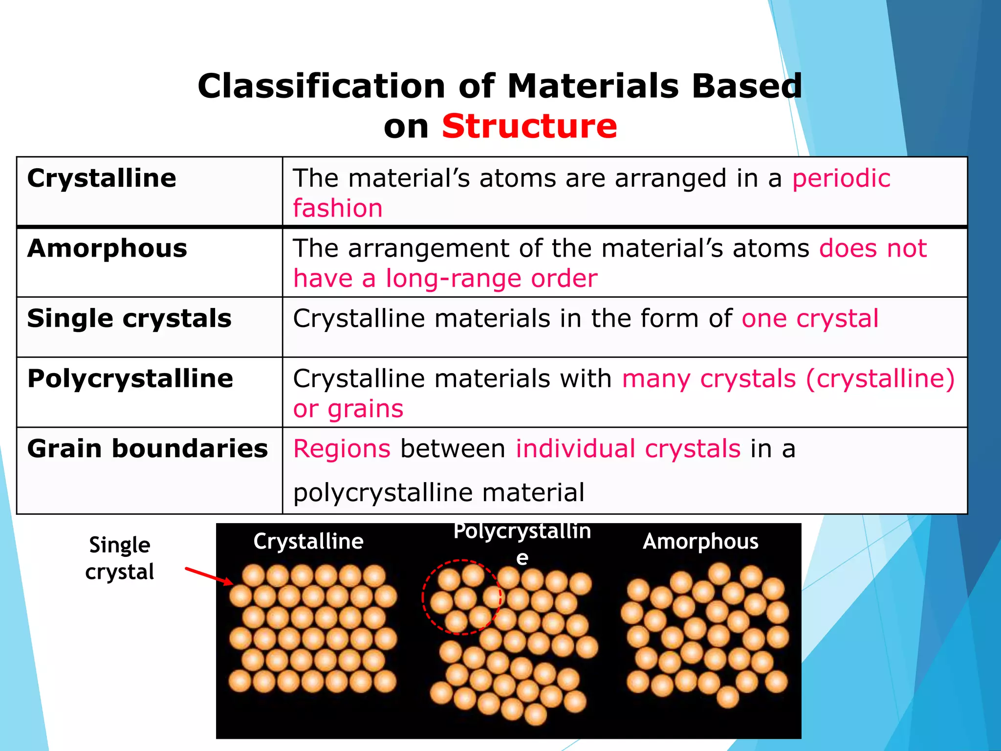 CHAPTER 1_Introduction to Materials Science and Engineering.pptx | Geology | Science