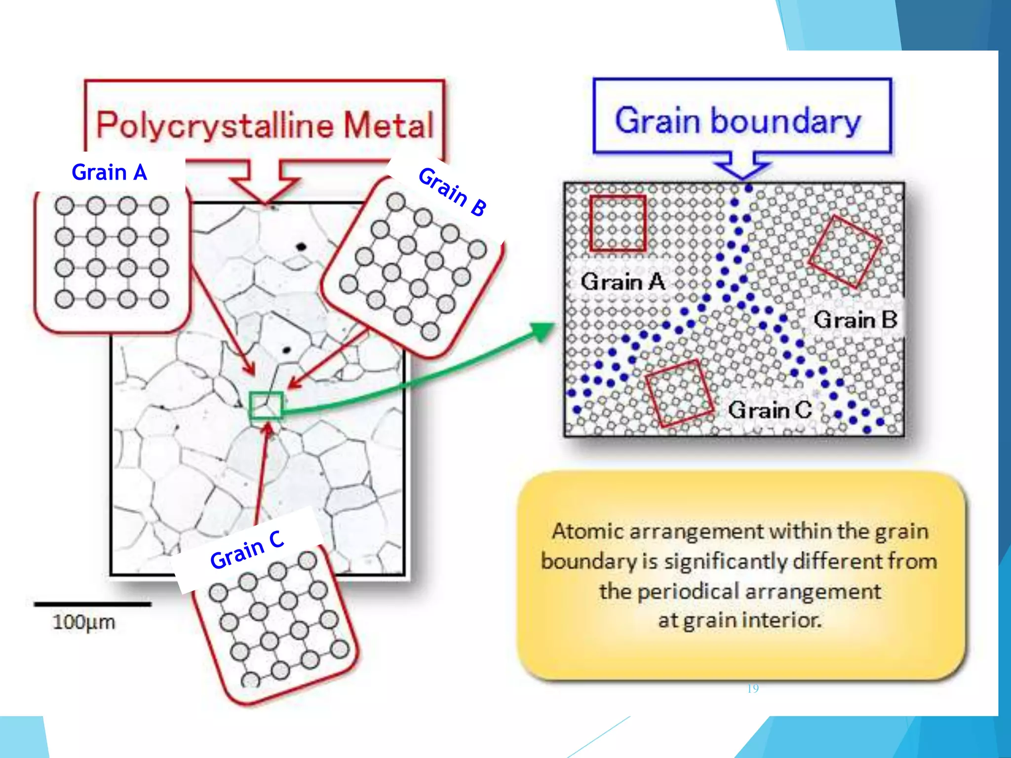 CHAPTER 1_Introduction to Materials Science and Engineering.pptx