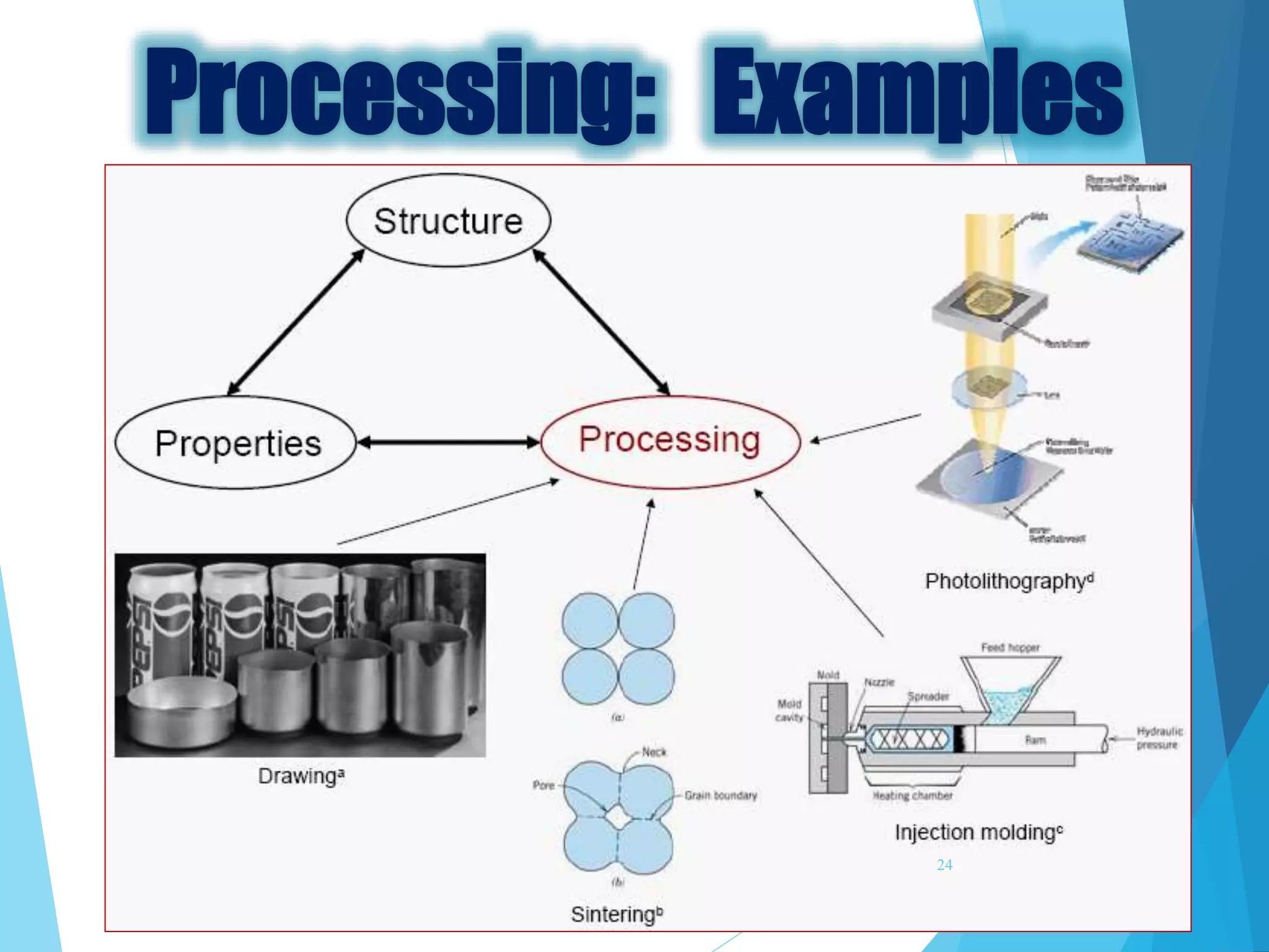 CHAPTER 1_Introduction to Materials Science and Engineering.pptx