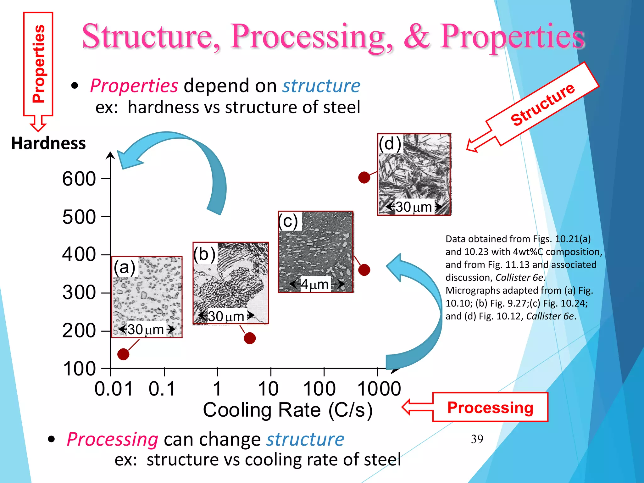 CHAPTER 1_Introduction to Materials Science and Engineering.pptx