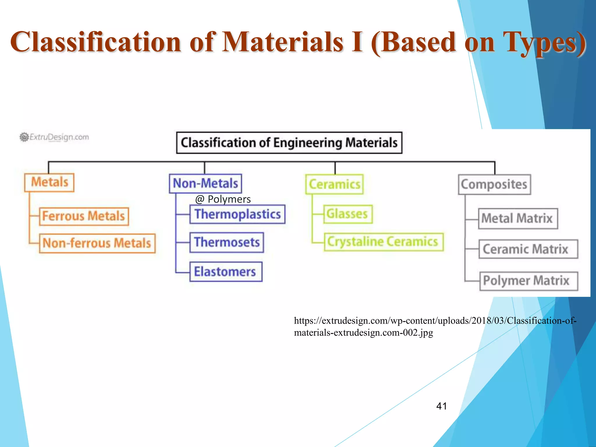 CHAPTER 1_Introduction to Materials Science and Engineering.pptx