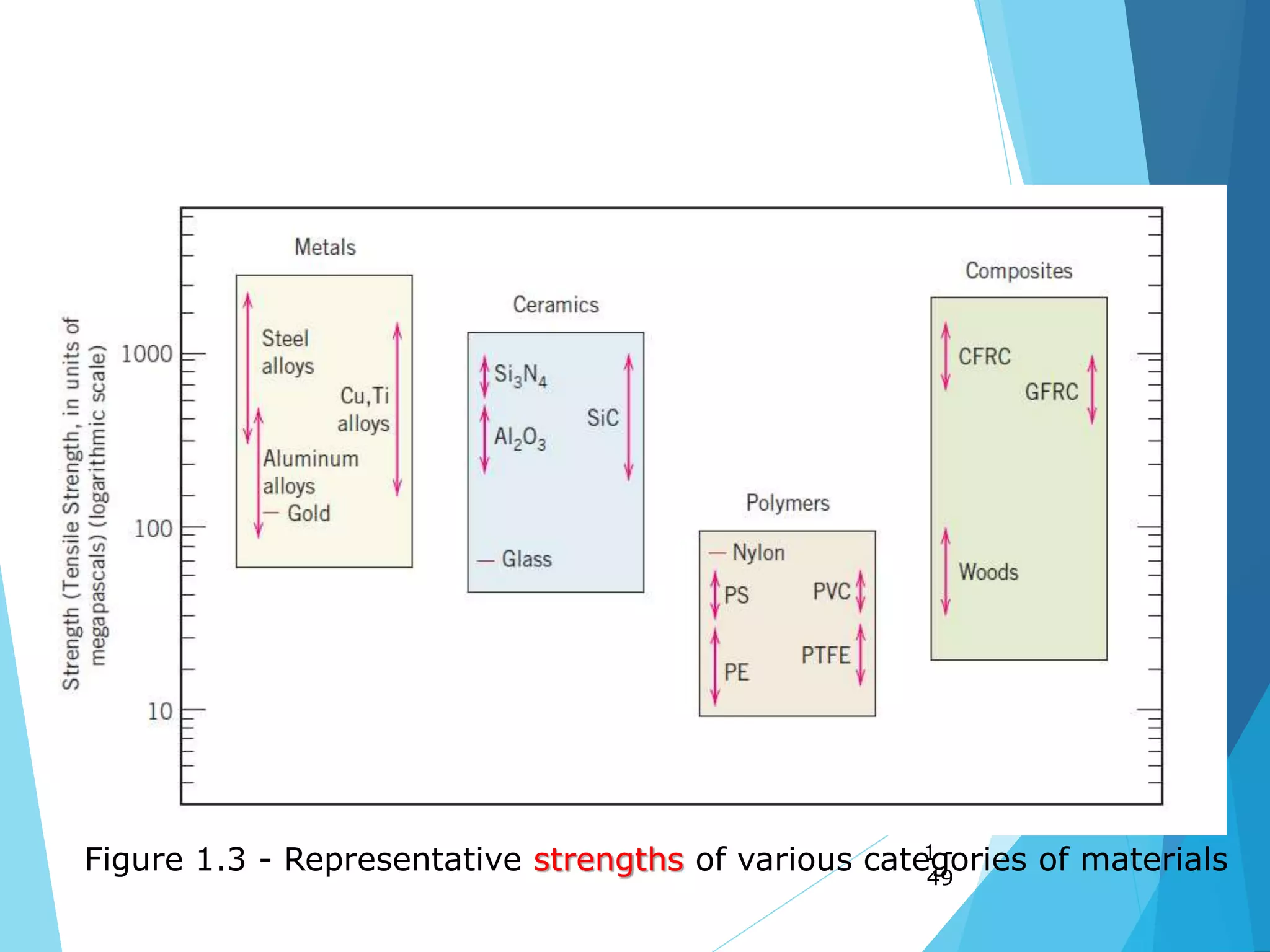 CHAPTER 1_Introduction to Materials Science and Engineering.pptx