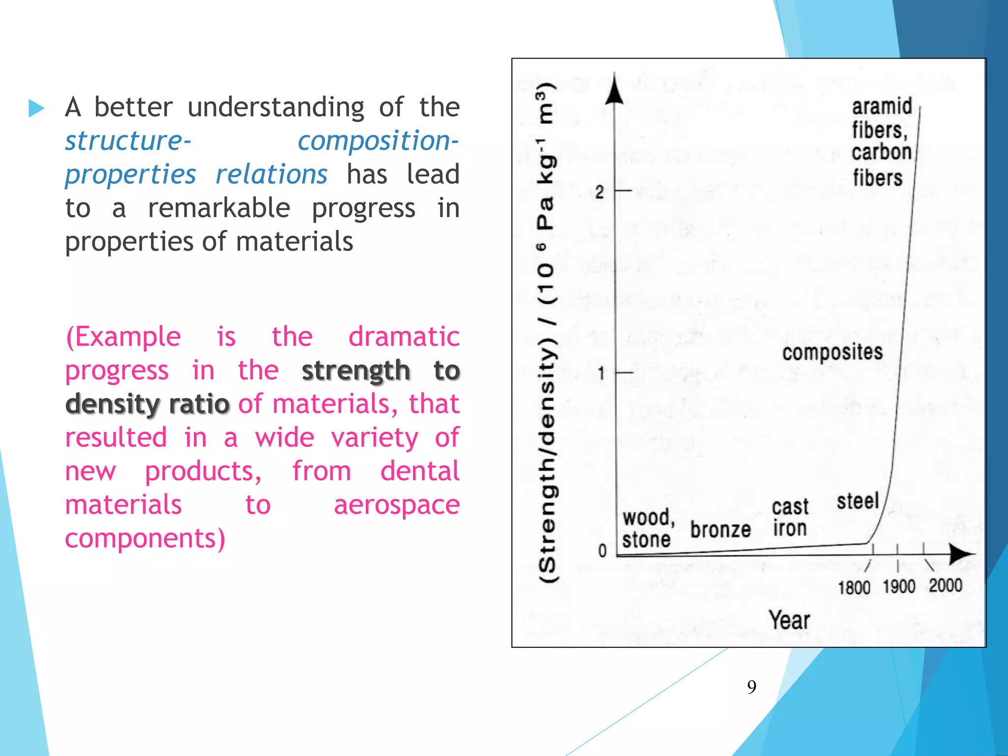 CHAPTER 1_Introduction to Materials Science and Engineering.pptx
