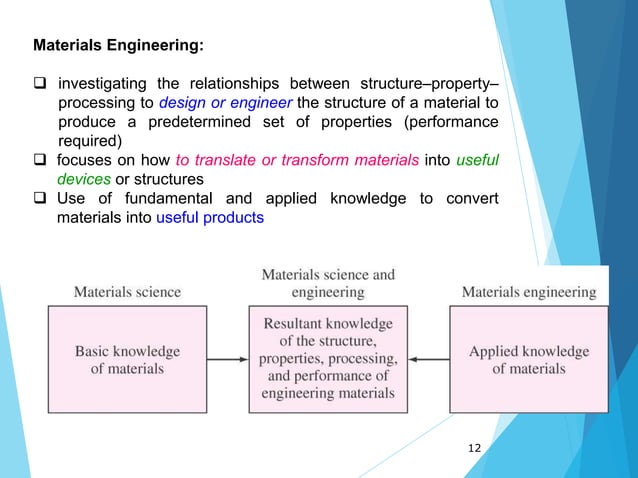 CHAPTER 1_Introduction to Materials Science and Engineering.pptx | Geology | Science