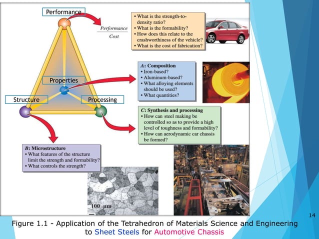 CHAPTER 1_Introduction to Materials Science and Engineering.pptx | Geology | Science