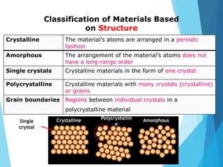 CHAPTER 1_Introduction to Materials Science and Engineering.pptx