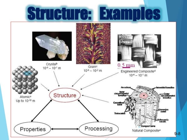 CHAPTER 1_Introduction to Materials Science and Engineering.pptx | Geology | Science
