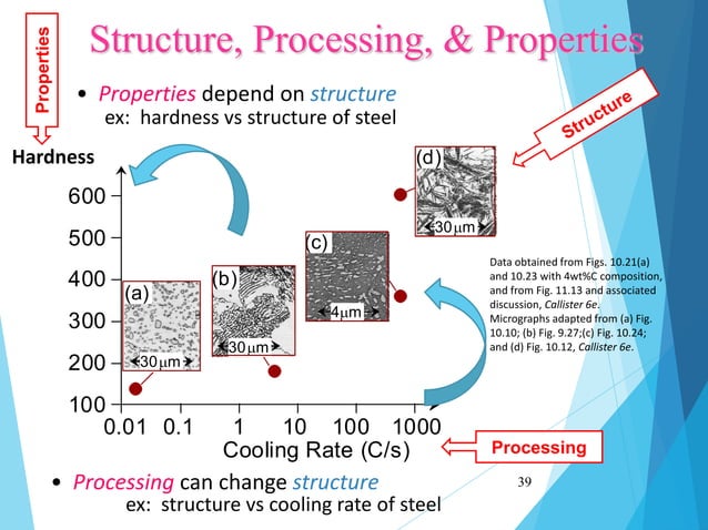 CHAPTER 1_Introduction to Materials Science and Engineering.pptx | Geology | Science