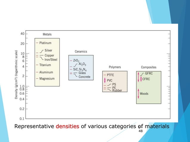 CHAPTER 1_Introduction to Materials Science and Engineering.pptx | Geology | Science