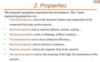 Chapter 1 Introduction to Materials Science and Engineering | PDF
