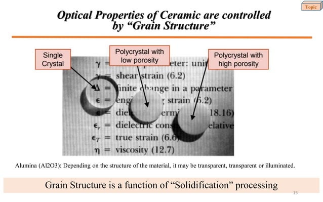 Chapter 1 Introduction To Materials Science And Engineering Ppt