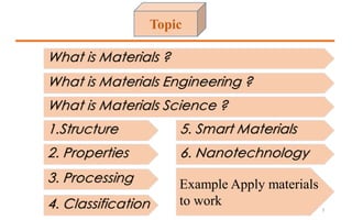 Chapter 1 Introduction to Materials Science and Engineering | PPT