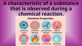 CHAPTER 1 INTRODUCTION TO MATTER VOCABULARY.pptx
