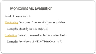 Chapter 1 Introduction to Monitoing and evaluationpptx | PPT