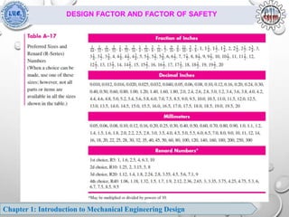 Chapter 1 Introduction to Mechanical Engineering Design.pptx