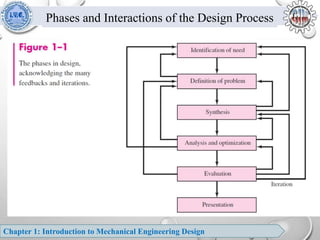Chapter 1 Introduction to Mechanical Engineering Design.pptx