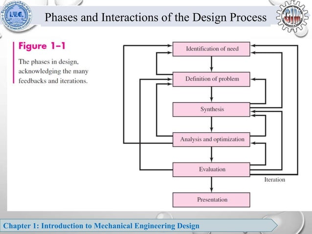 Chapter 1 Introduction to Mechanical Engineering Design.pptx | Desktop Publishing | Computer ...