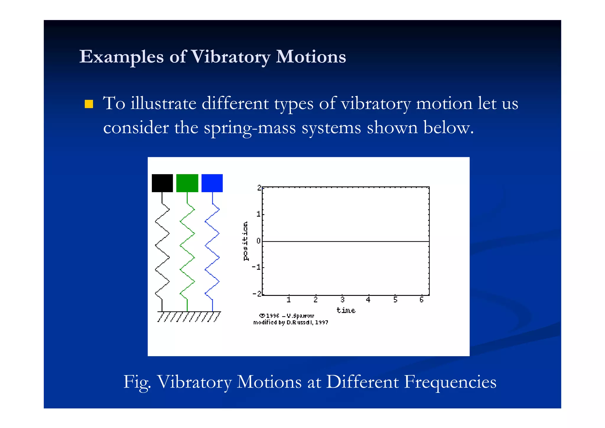 Chapter 1 introduction to mechanical vibration | PDF