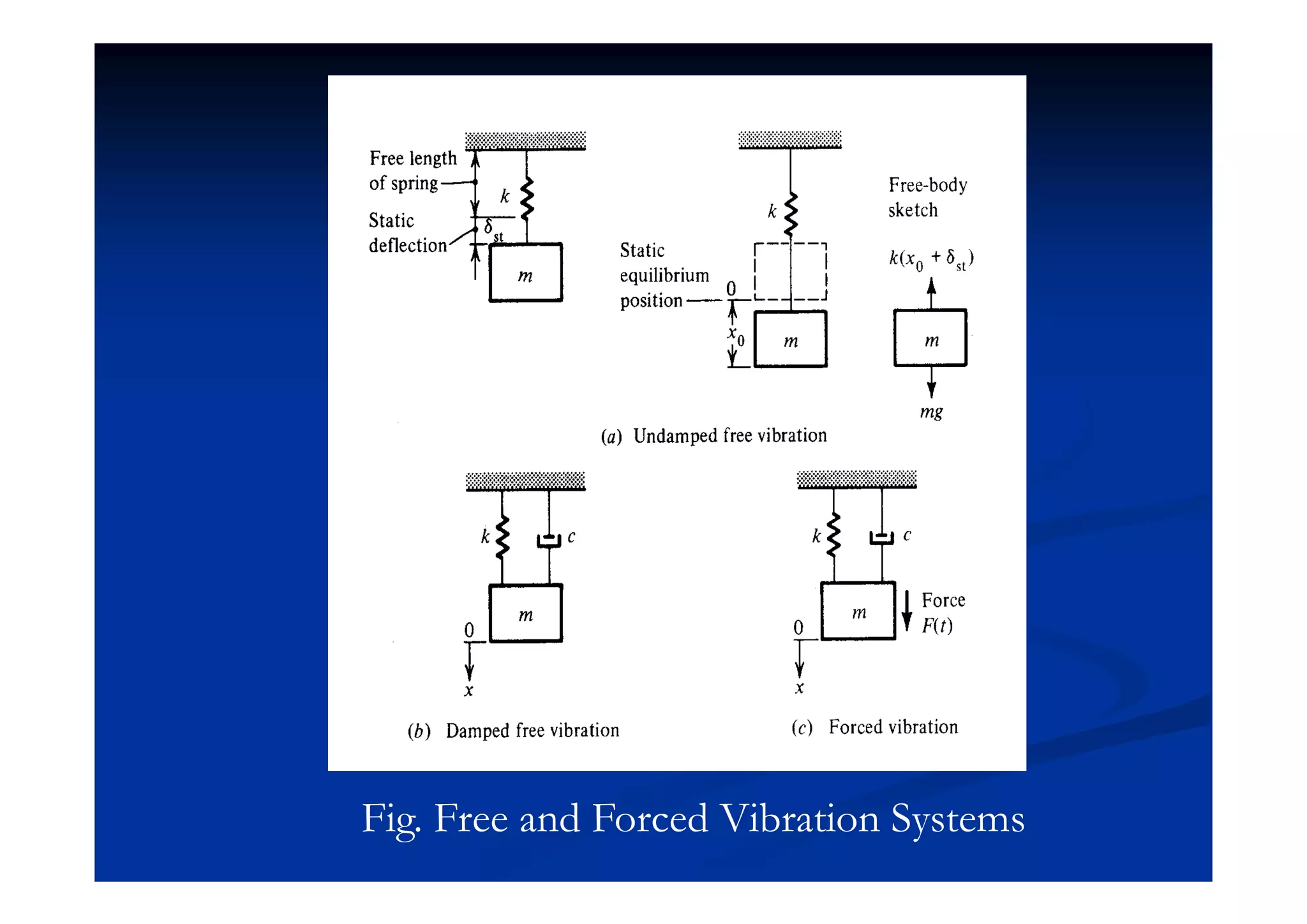 Chapter 1 introduction to mechanical vibration | PDF