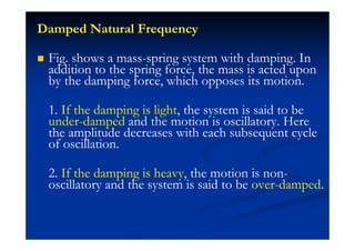 Natural Frequency Definition