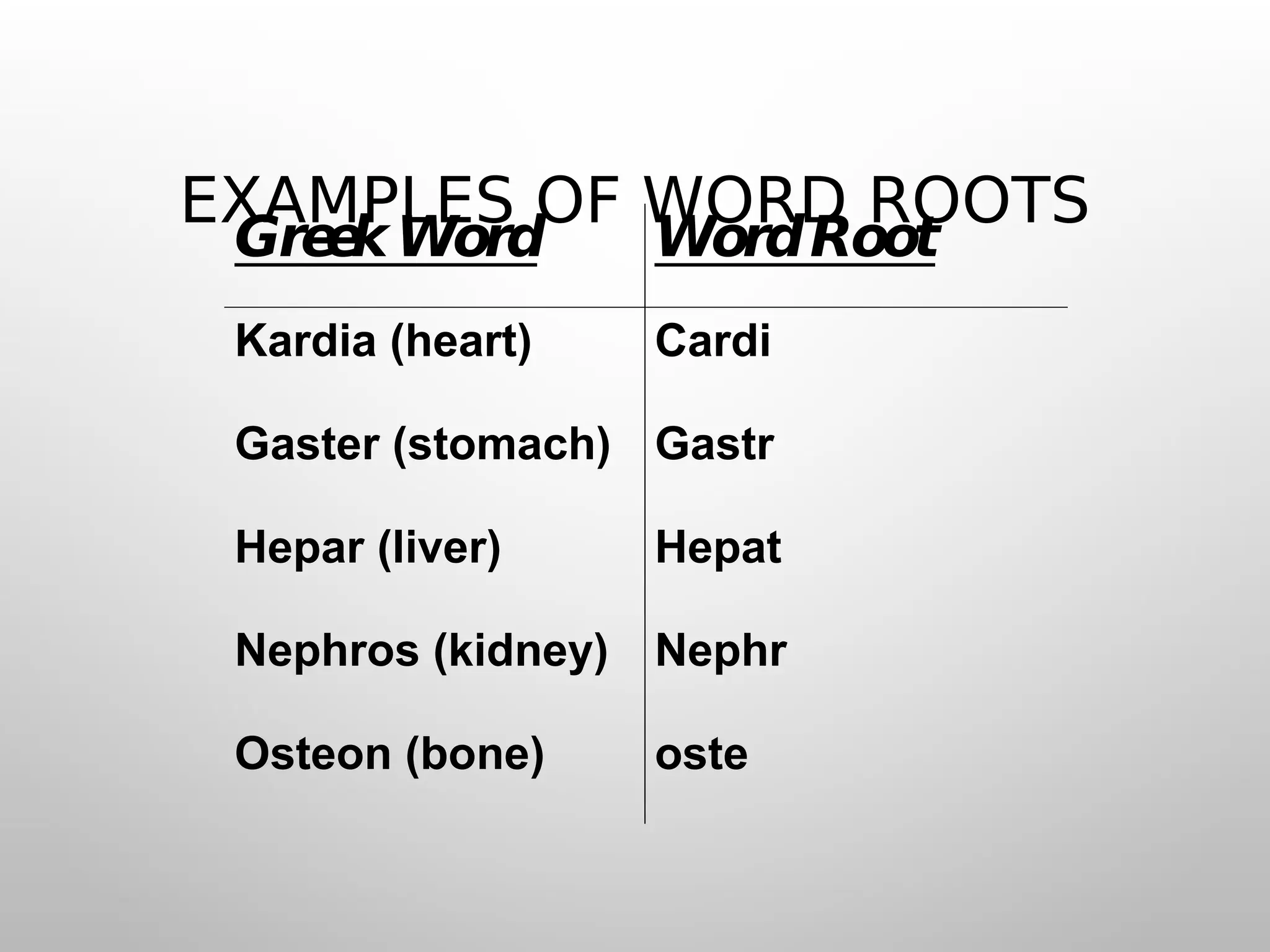 CHAPTER 1 Introduction to Medical Terminology- Basic Elements.ppt.pdf