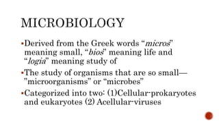 Chapter 1 Introduction to Microbiology | PPTX