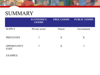 Chapter 1 introduction to micro & macroeconomics 1 | PPT