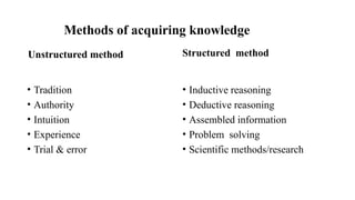 CHAPTER 1 (INTRODUCTION TO NURSING RESEARCH) (2) (1).pptx