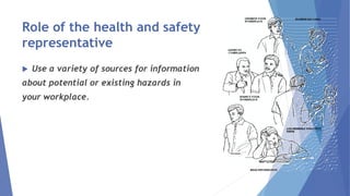 Chapter 1 Introduction to Occupational Safety & Health Management.pptx