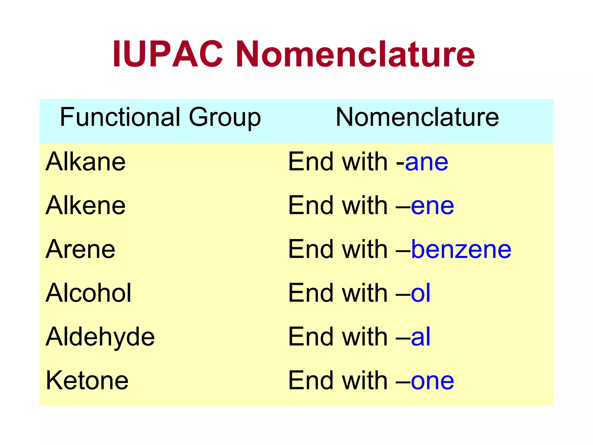 Chapter 1 introduction to organic chemistry | PPT