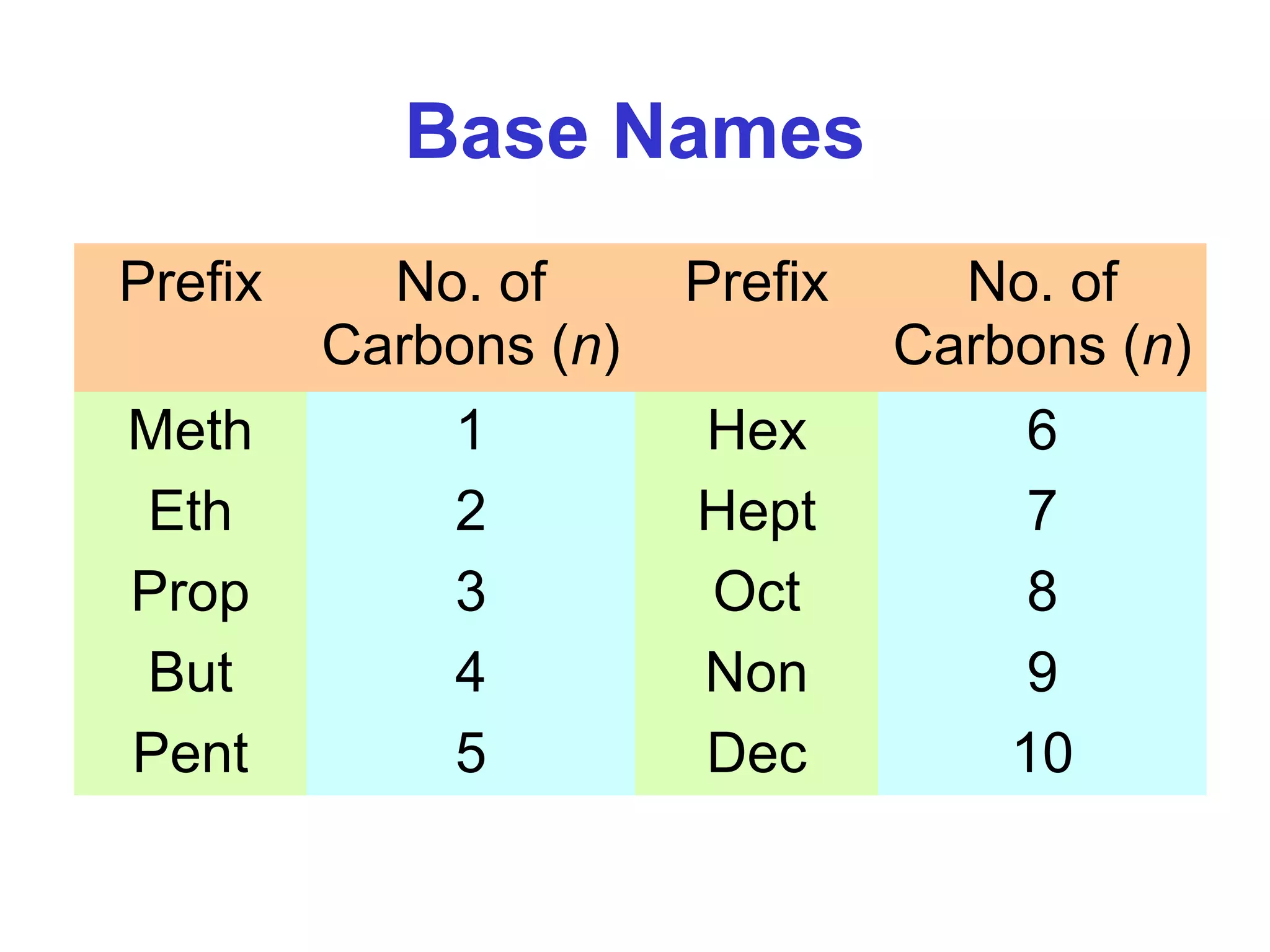 Chapter 1 introduction to organic chemistry | PPT