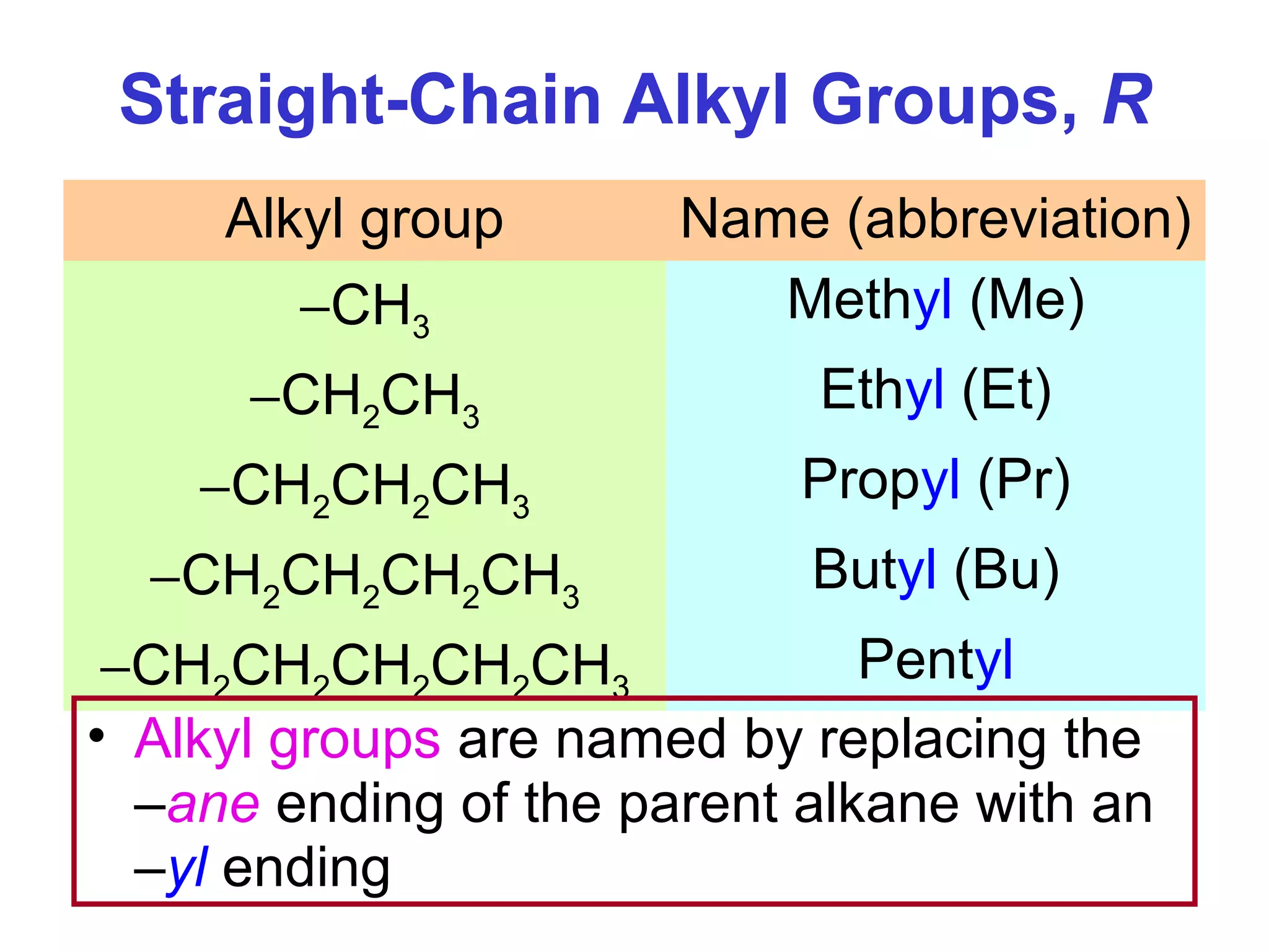 Chapter 1 introduction to organic chemistry | PPT