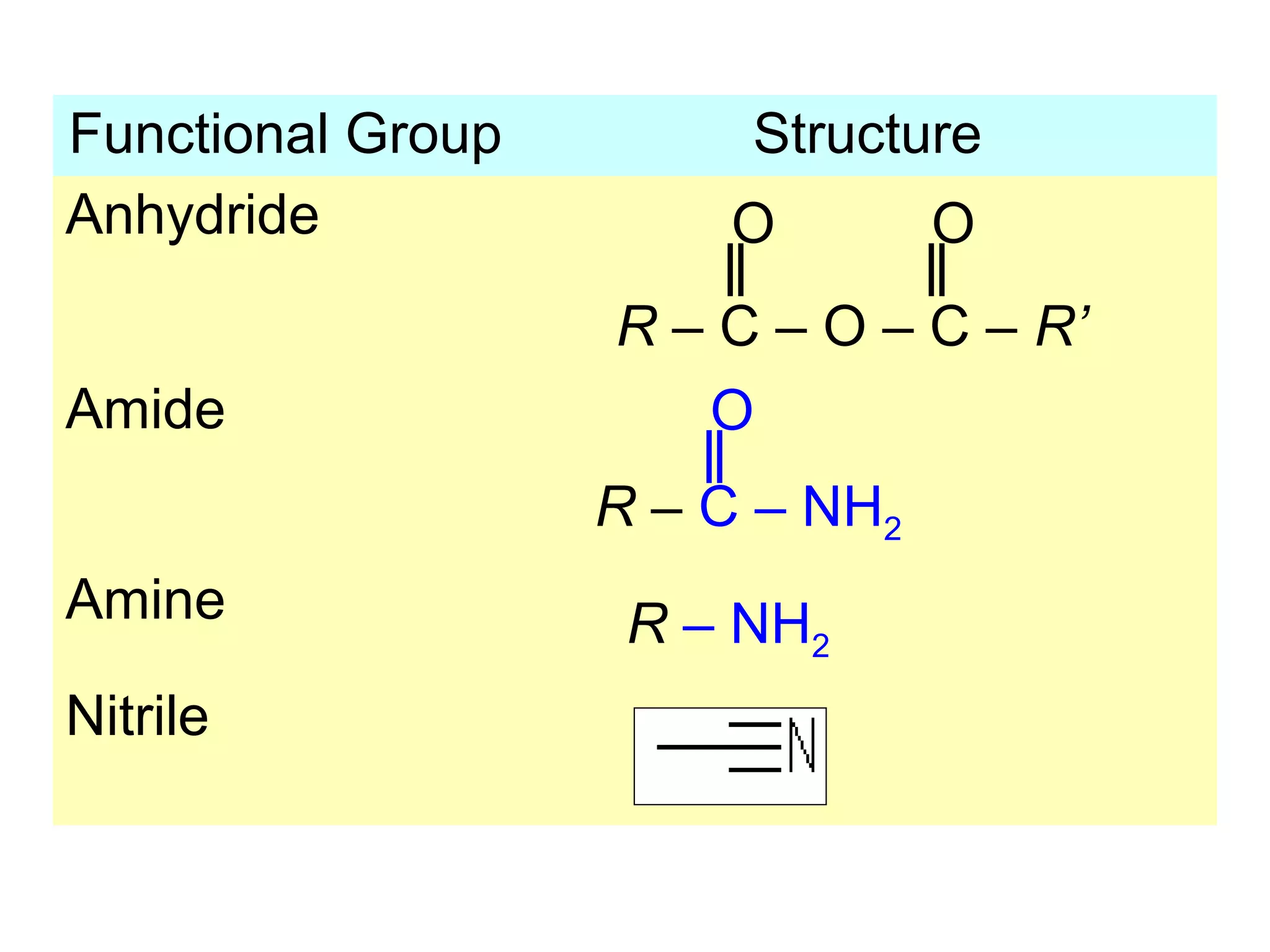 Chapter 1 introduction to organic chemistry | PPT
