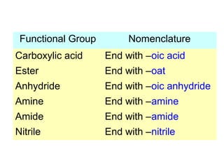 Chapter 1 introduction to organic chemistry | PPT
