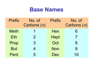Chapter 1 introduction to organic chemistry | PPT