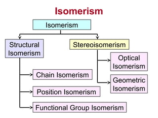 Chapter 1 introduction to organic chemistry | PPT