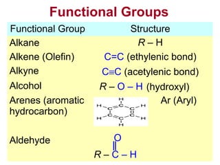 Chapter 1 introduction to organic chemistry | PPT